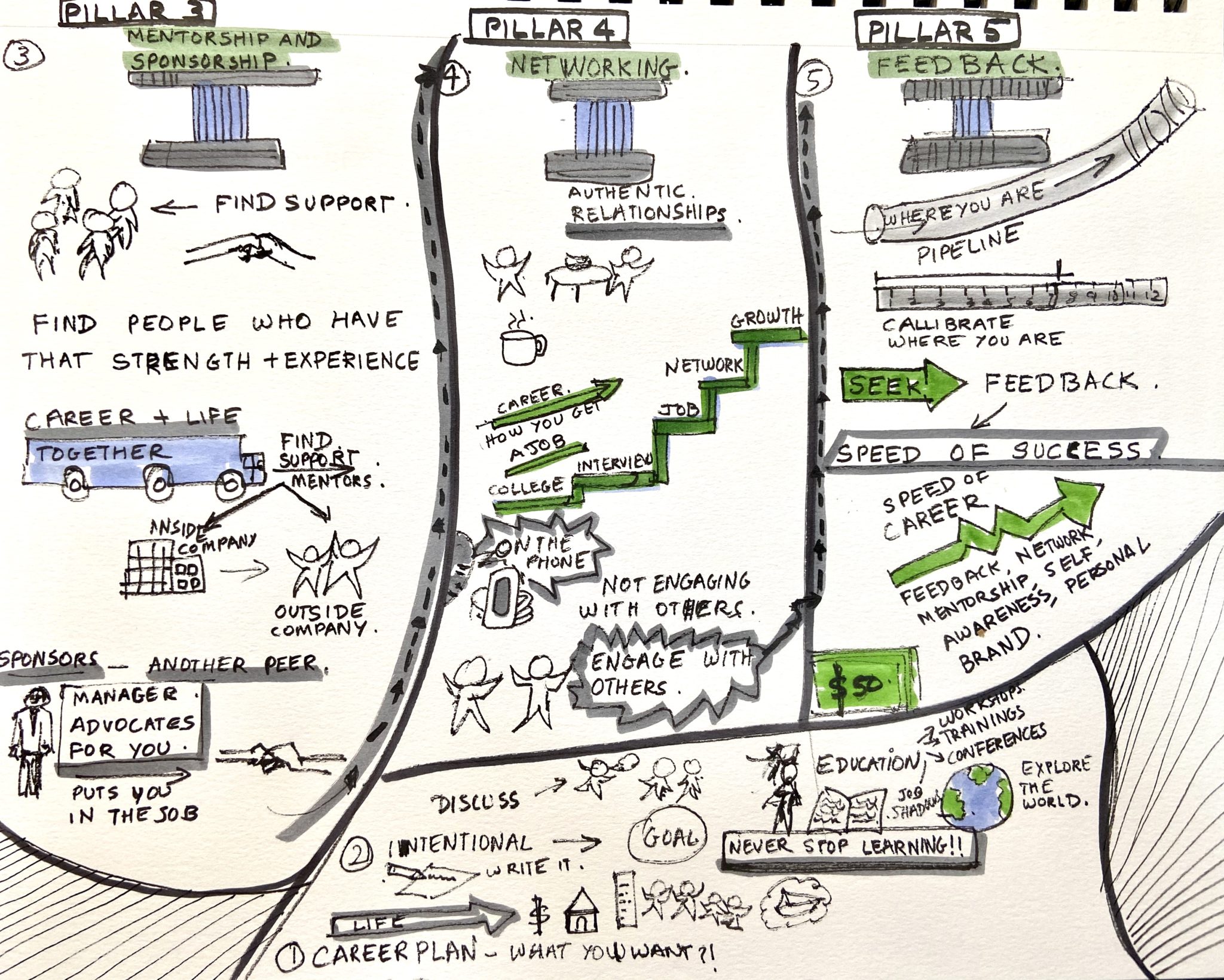 Book a Graphic Recording Artist for your DC, MD, VA Event | Carbone ...